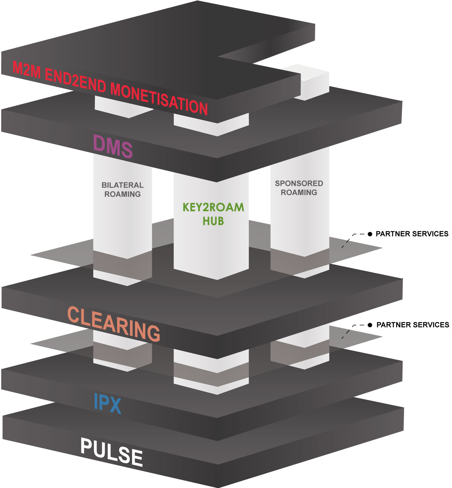 What is roaming? - Comfone